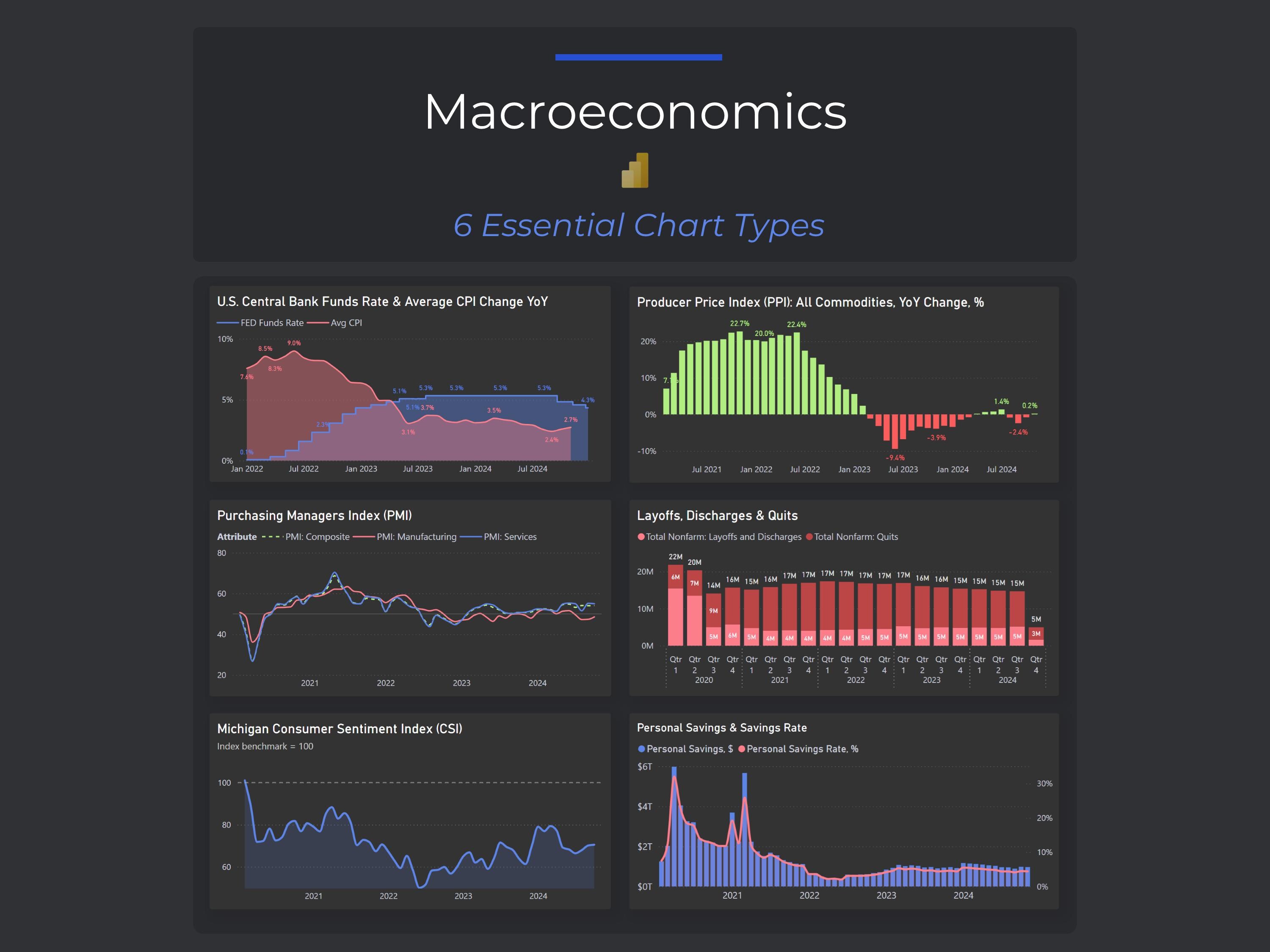 Essential Charts for Investment Banking | PE | VC | Macroeconomics ...
