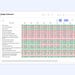 Finance | Financial Controller Power BI Dashboard Template - Etsy