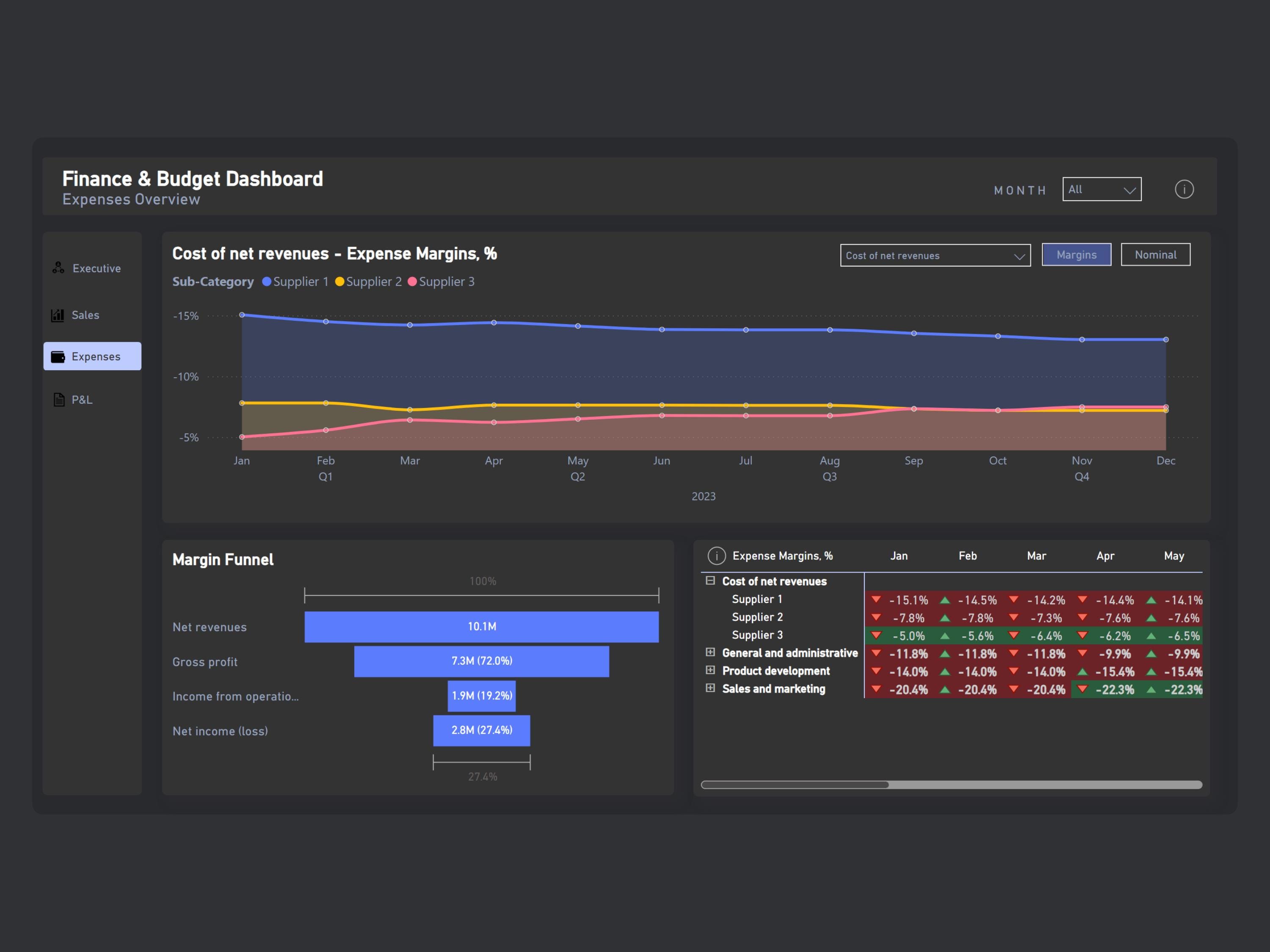 Finance | Financial Controller Power BI Dashboard Template - Etsy