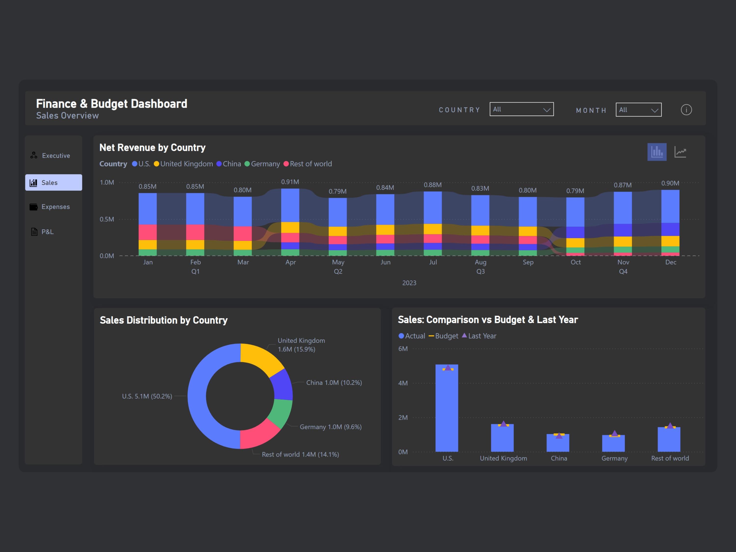 Finance | Financial Controller Power BI Dashboard Template - Etsy