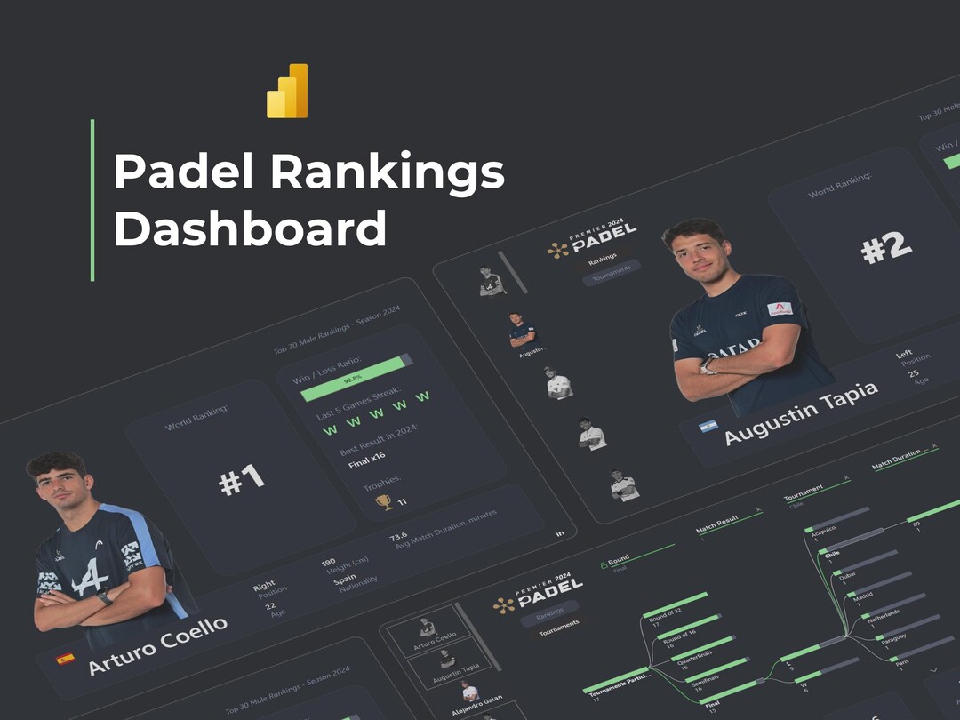 Premier Padel Male Rankings Dashboard: 2024 Power BI Template - Etsy