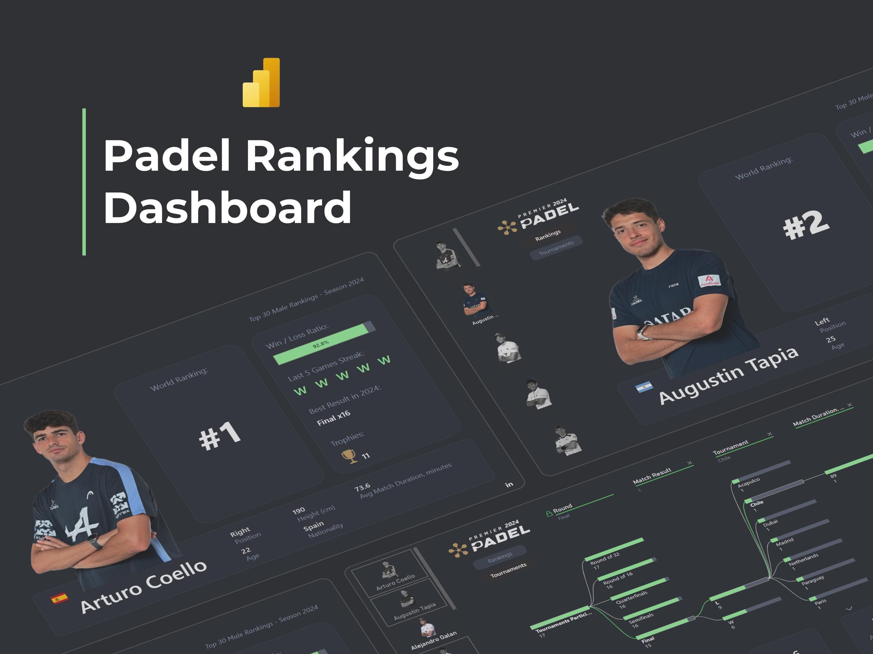 Premier Padel Male Rankings Dashboard: 2024 Power BI Template - Etsy