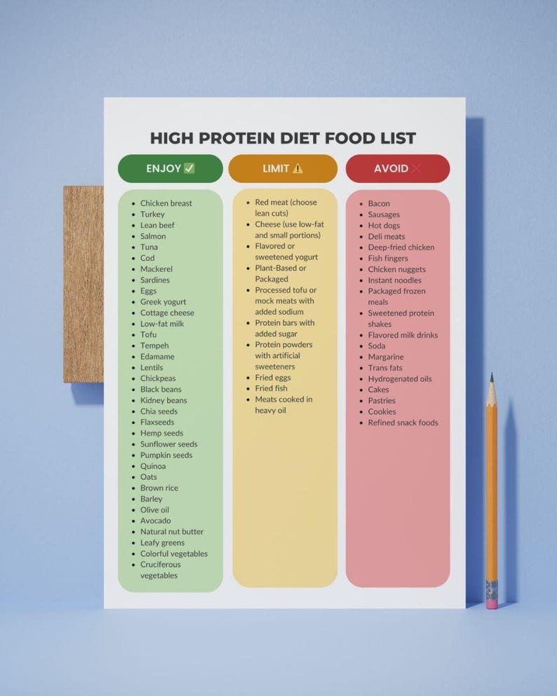 High Protein Food List | Muscle & Energy Nutrition Guide | Bonus Snack ...