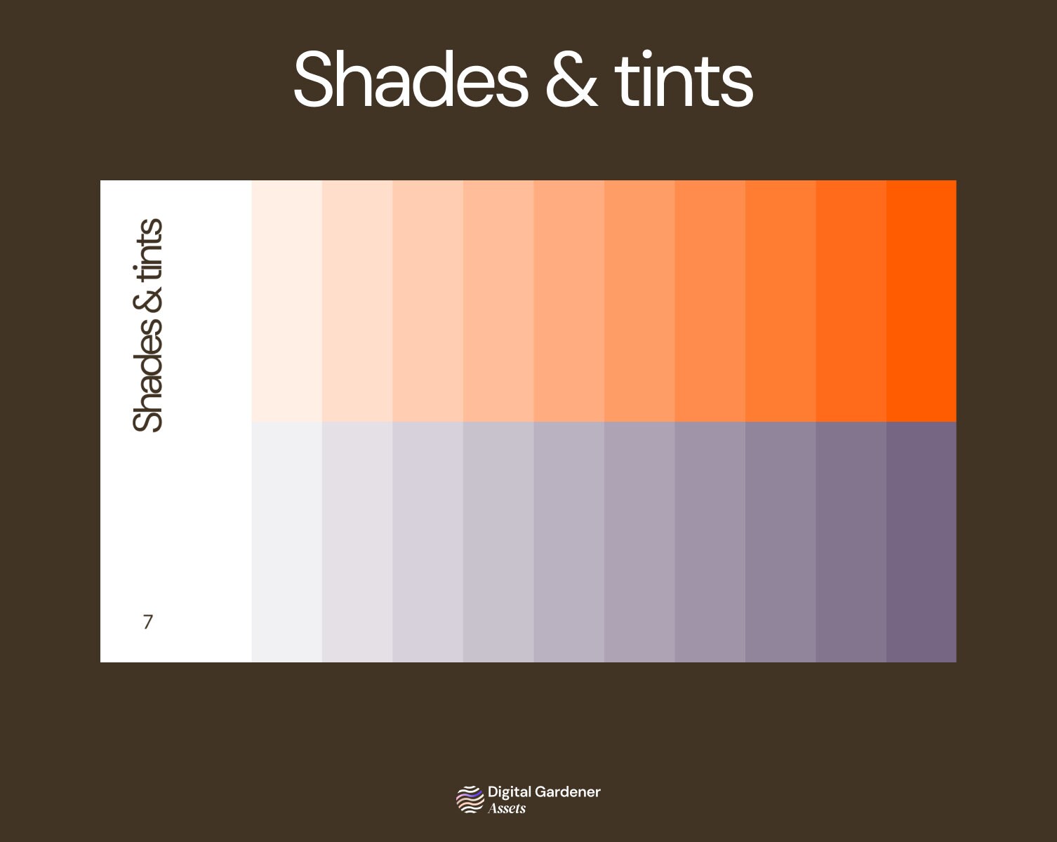 Pre-built Brand Design for Figma Brand Creative Design Brand Template ...