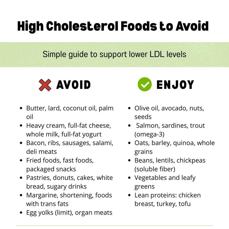 High Cholesterol Foods to Avoid Chart | Heart Healthy Guide (PDF) - Etsy