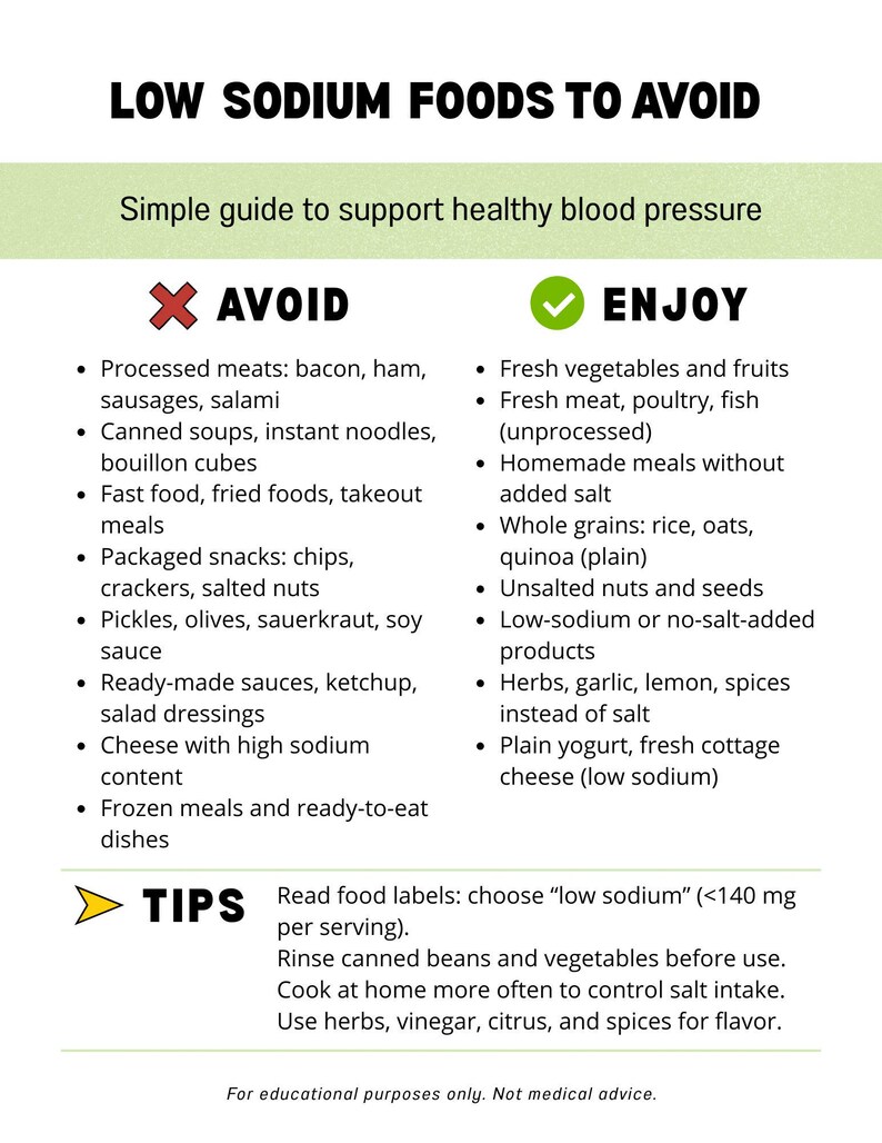 LOW SODIUM Foods to Avoid Chart | Blood Pressure Guide (PDF) - Etsy