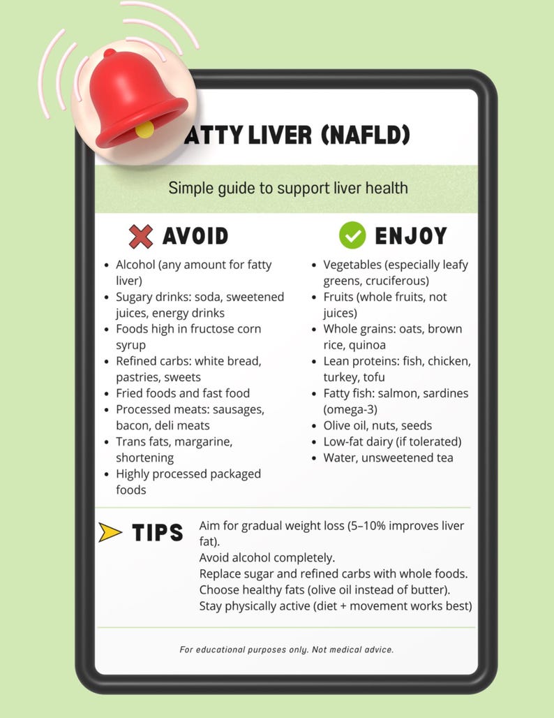 Fatty Liver Foods to Avoid & Eat Printable | NAFLD Diet Chart | Liver ...
