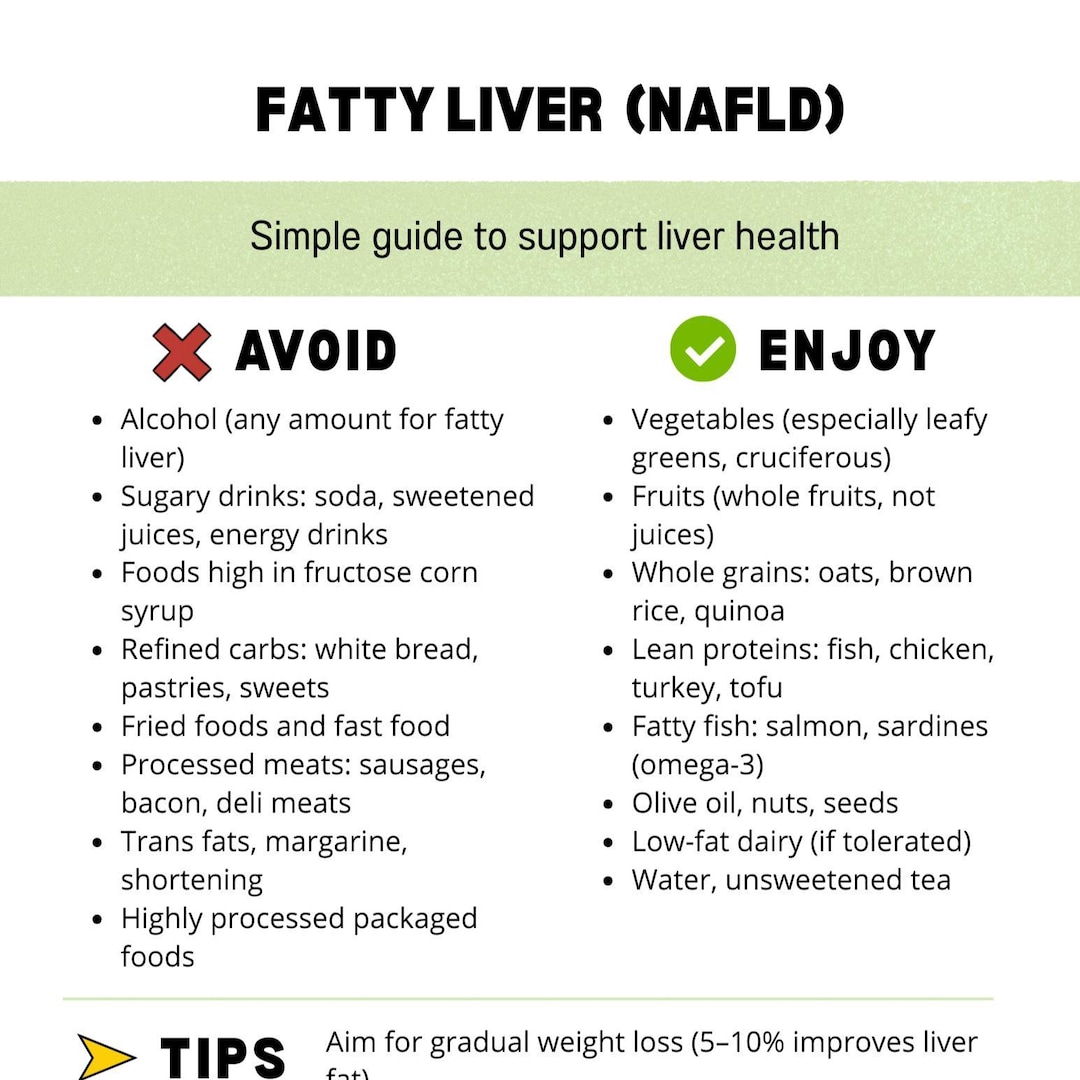 Fatty Liver Foods to Avoid & Eat Printable | NAFLD Diet Chart | Liver ...