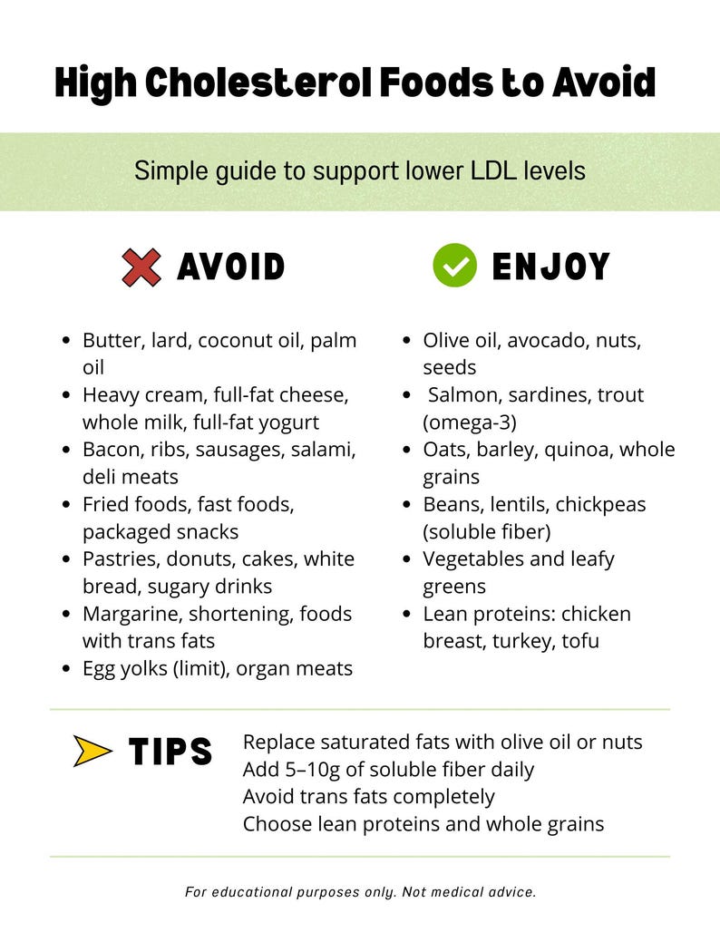 High Cholesterol Foods to Avoid Chart | Heart Healthy Guide (PDF) - Etsy