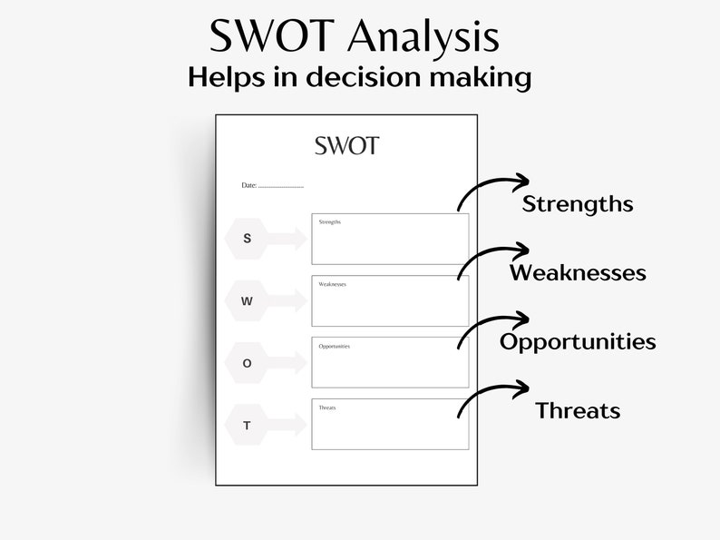 Brainstorm Template, Mind Mapping Planner, Creative Brain Dump, SWOT ...
