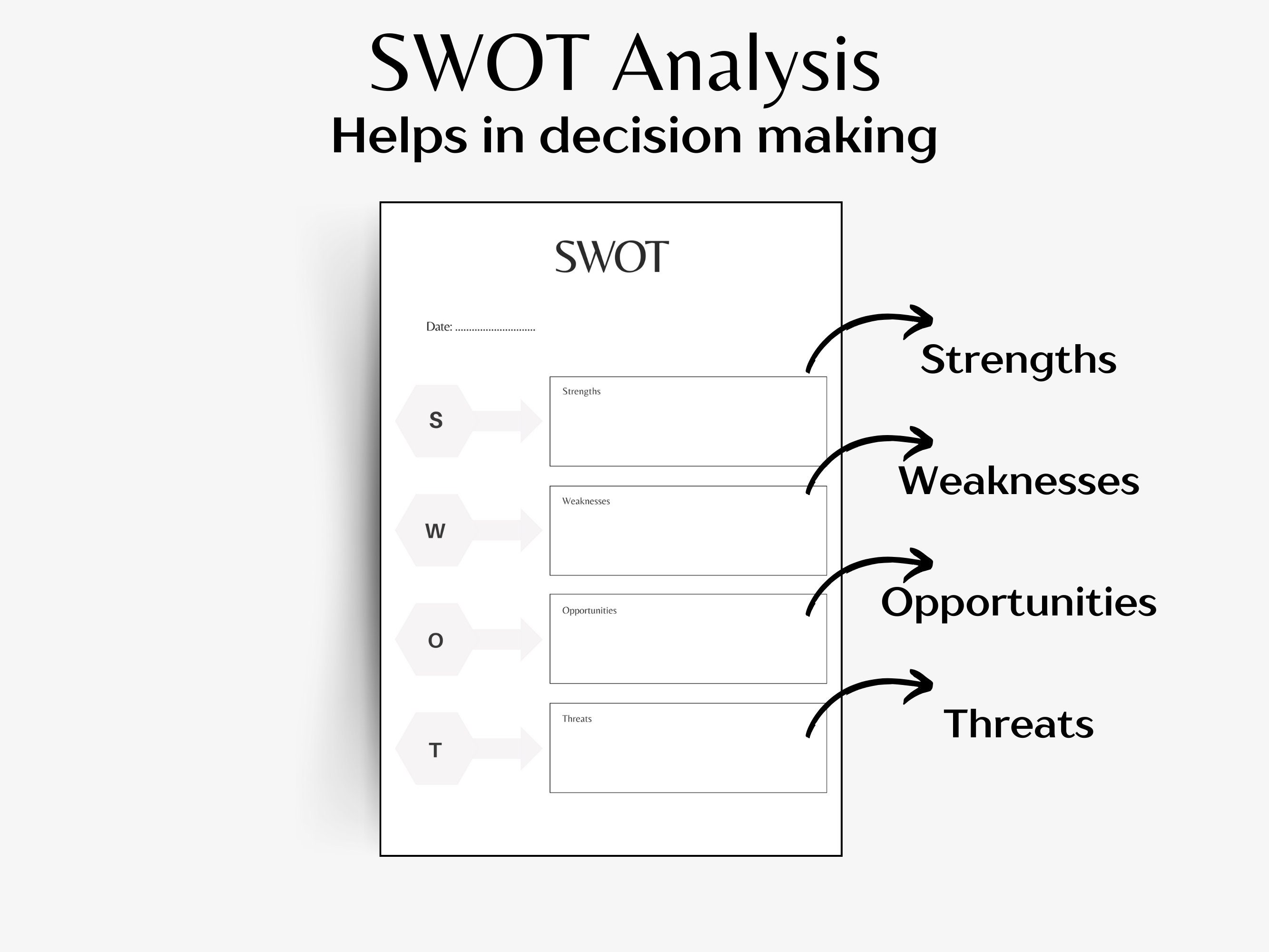 Brainstorm Template Bundle Productivity Digital Planner Mind Map ...