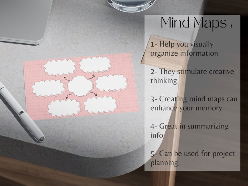 Mind Map Template Printable Mind Map Planner Brainstorm Diagrams Study Planners Concept Map ...