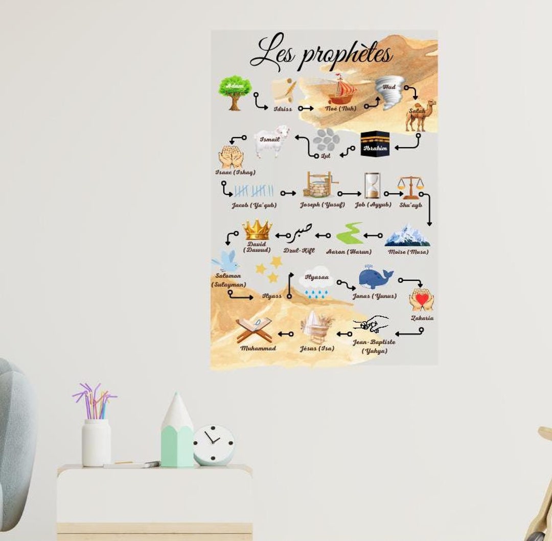 STICKERS THE PROPHETS Islamic Prayer Invocation Child Poster Islam - Etsy