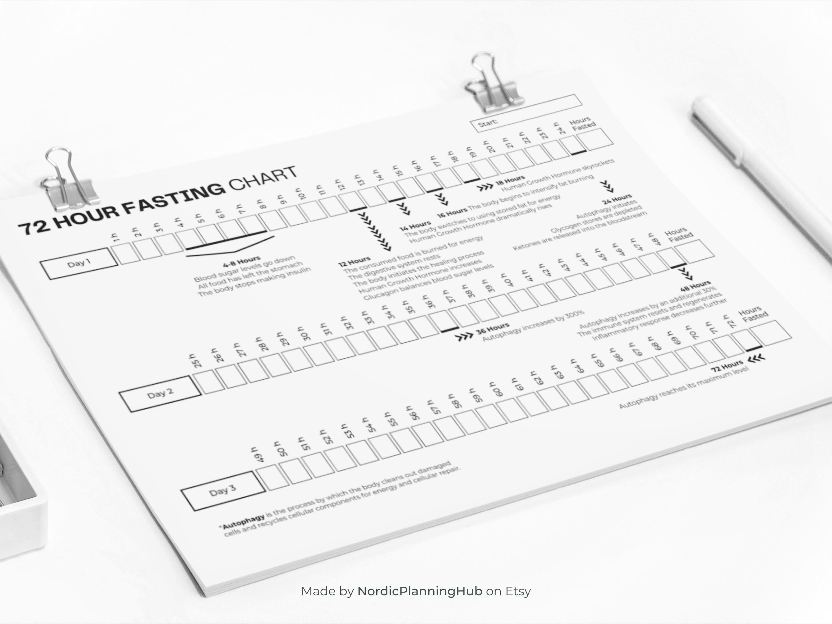 Fasting Planner Printable Fasting for Beginners Planner Fillable PDF ...