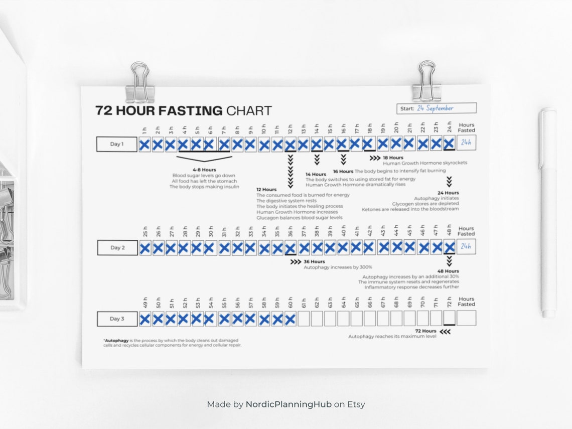 72 Hour Fasting Chart 3 Day Fasting Challenge Fillable Chart Weight ... 72 Hour Fasting Chart 3 Day Fasting Challenge Fillable Chart Weight ...