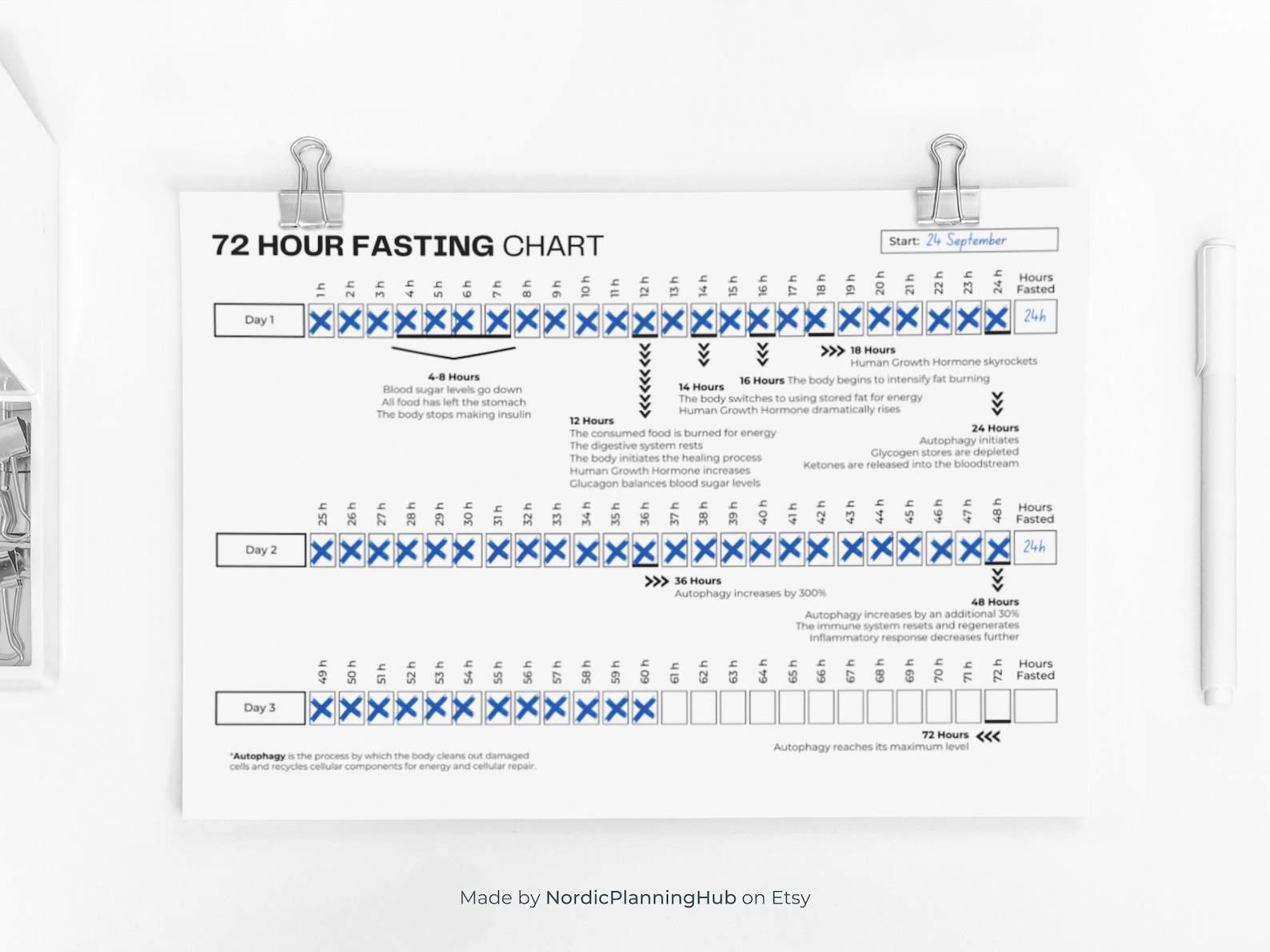 72 Hour Fasting Chart, Weight Loss Tracker (printable PDF) - Etsy
