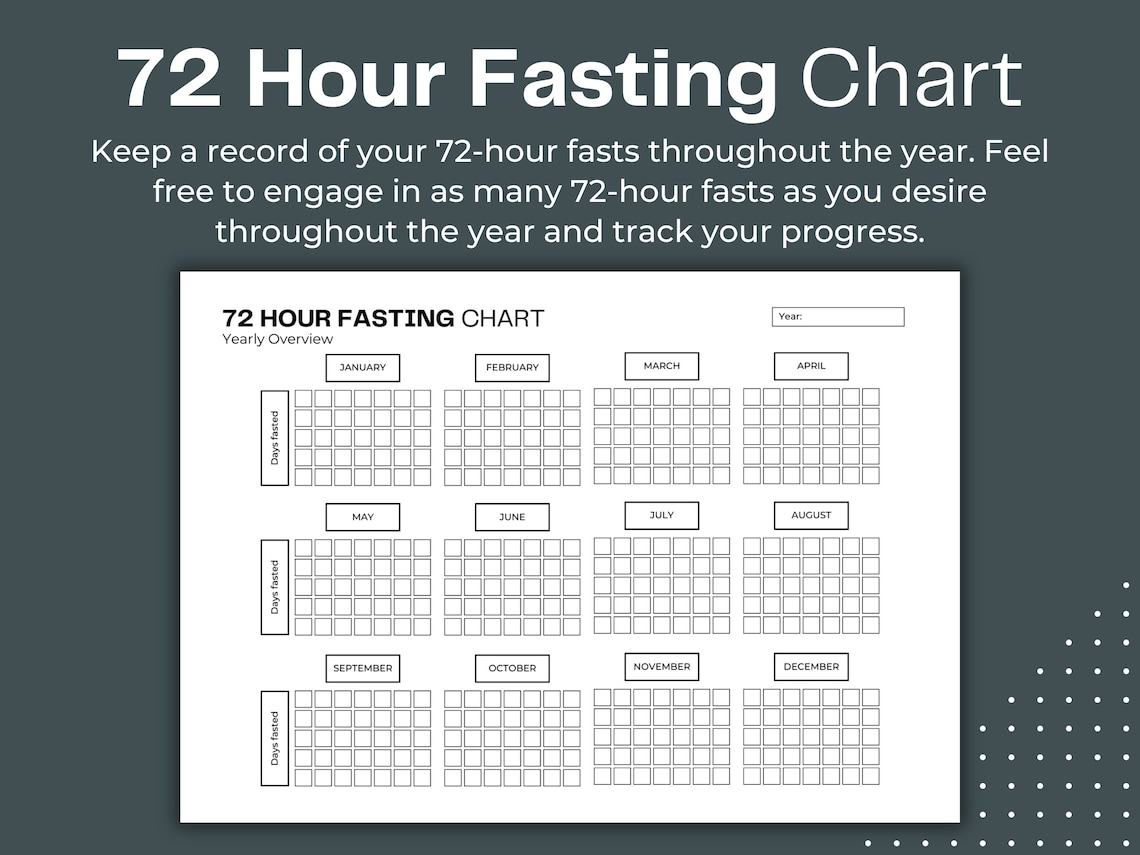 72 Hour Fasting Chart 3 Day Fasting Challenge Fillable Chart Weight ...