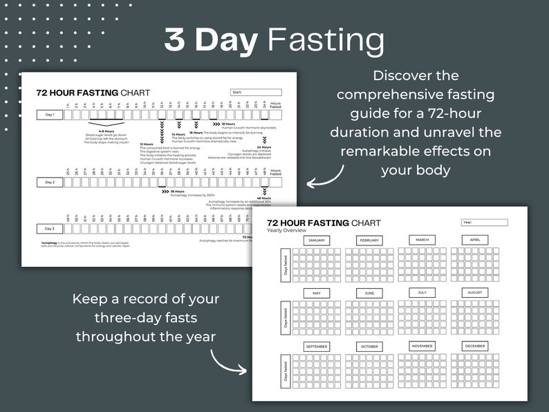 Fasting for Beginners Bundle Intermittent Fasting Guide 72 Hour Fasting ...