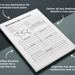 Printable Destination Overview, Travel Templates, Travel Itinerary ...