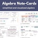 Algebra Note Cards| Formula Sheet| Cheat Sheet - Etsy
