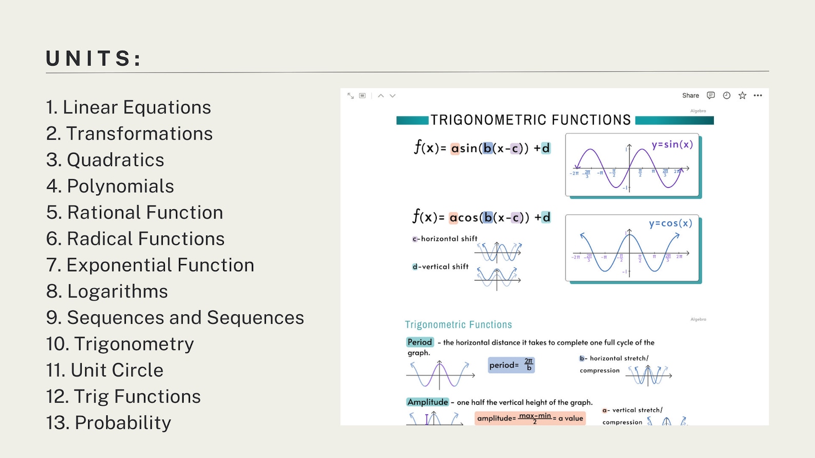 Algebra Note Cards| Formula Sheet| Cheat Sheet - Etsy