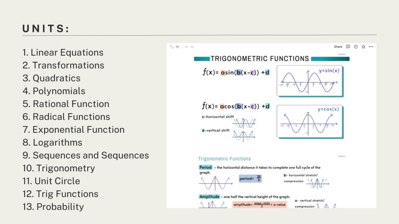 Algebra Note Cards| Formula Sheet| Cheat Sheet - Etsy