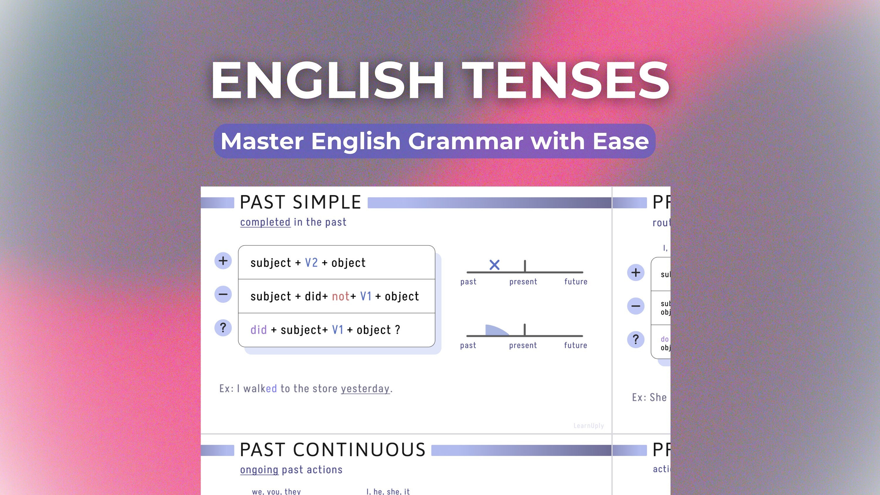 English Tenses Cards and Posters Digital and Printable ESL Learning ...
