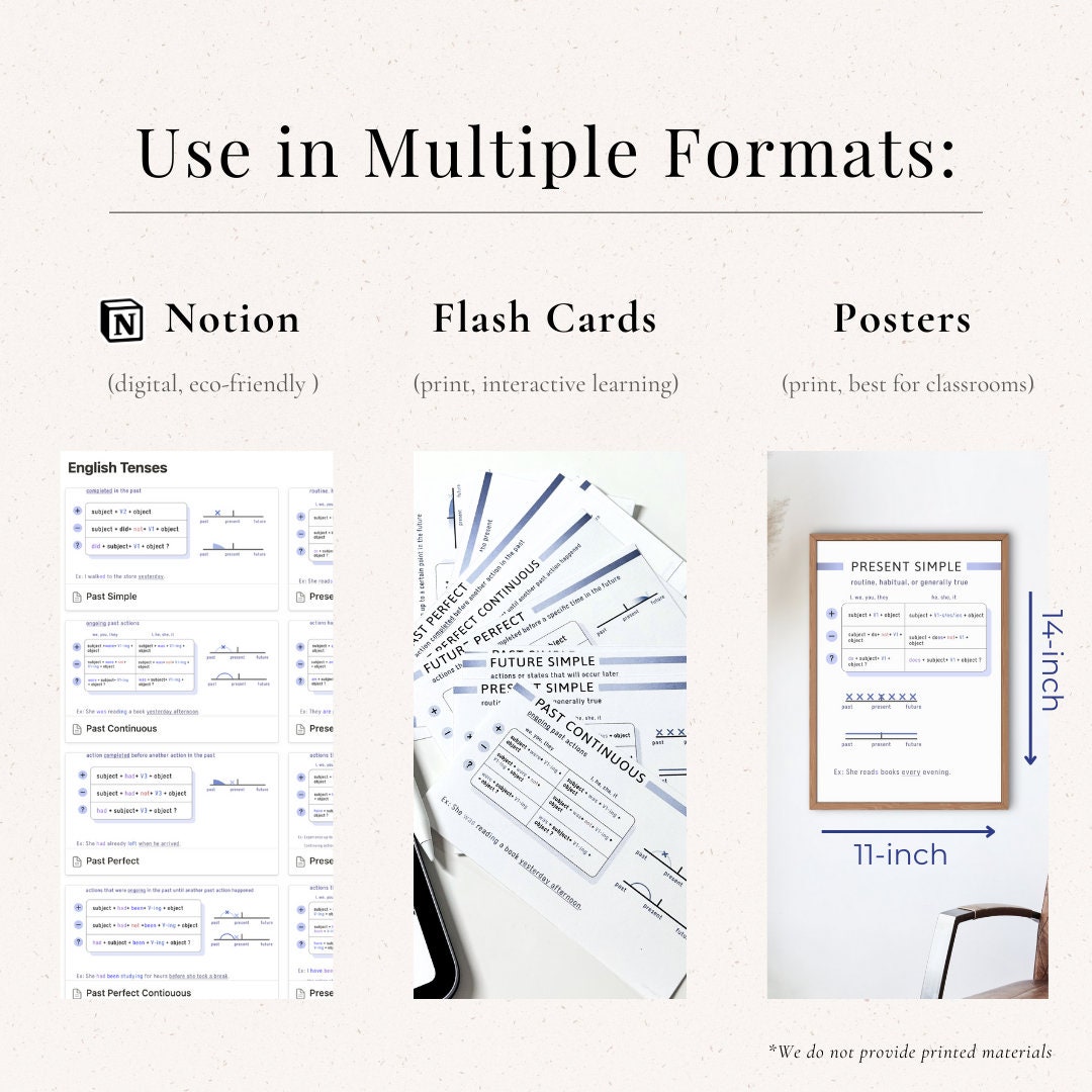 English Tenses Cards and Posters Digital and Printable ESL Learning ...