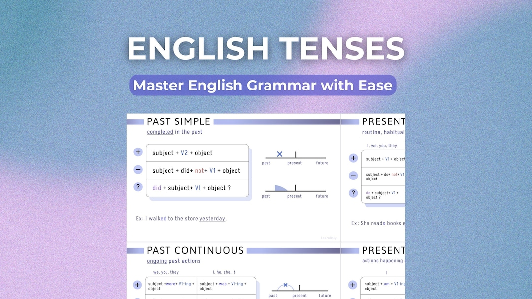 English Tenses Cards and Posters Digital and Printable ESL Learning ...