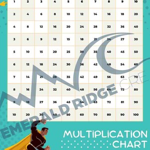 Multiplication Chart - Etsy