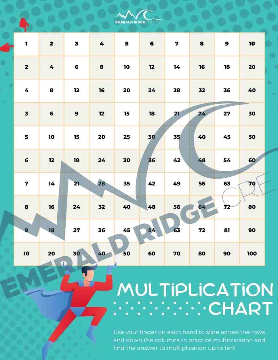 Multiplication Chart - Etsy