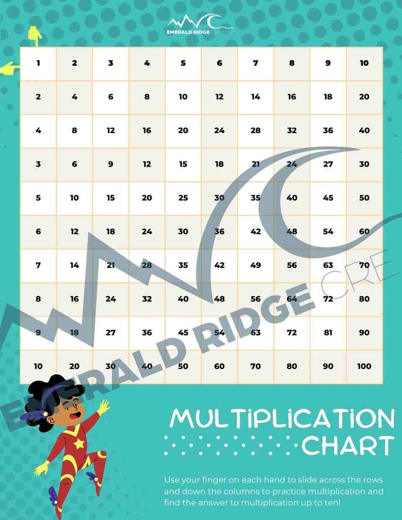 Multiplication Chart - Etsy