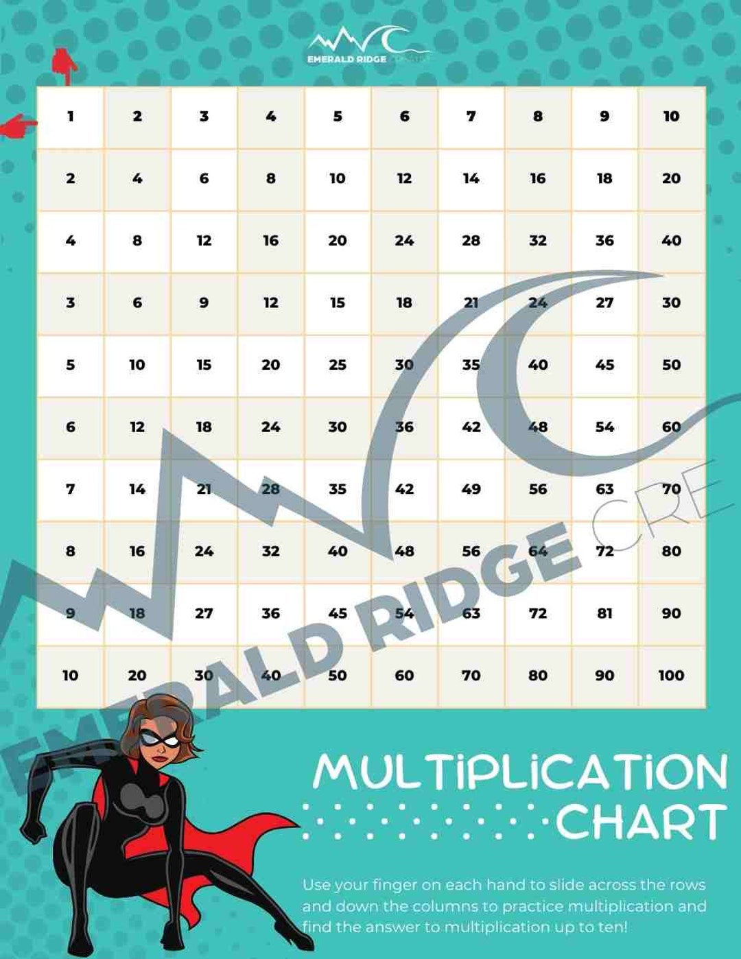 Multiplication Chart - Etsy