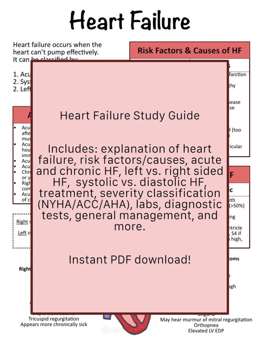 Heart Failure Study Guide - Etsy