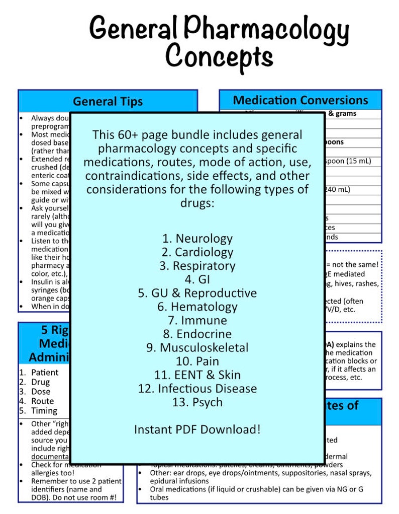 Complete Pharmacology Study Bundle - Etsy