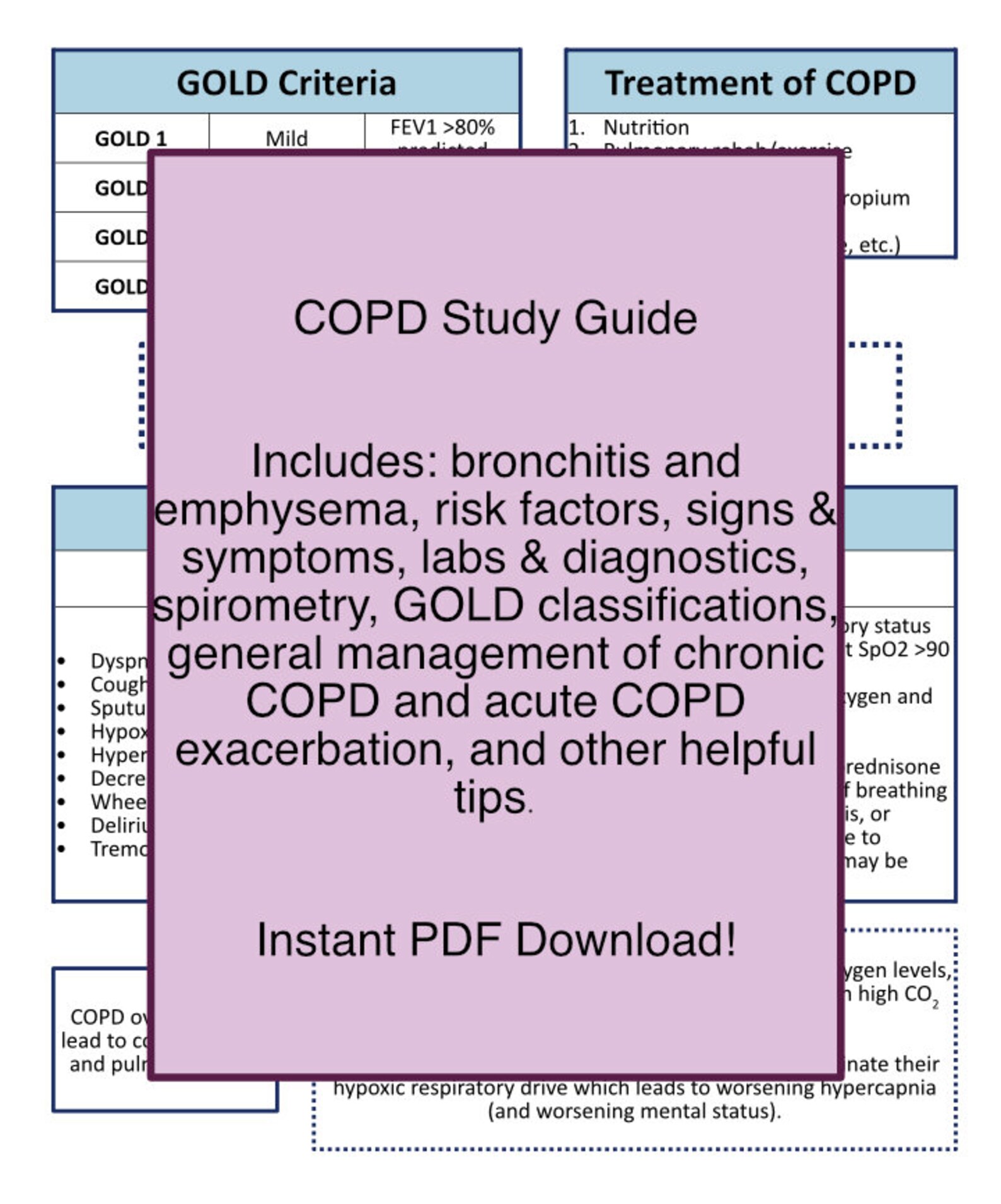 COPD Study Guide - Etsy