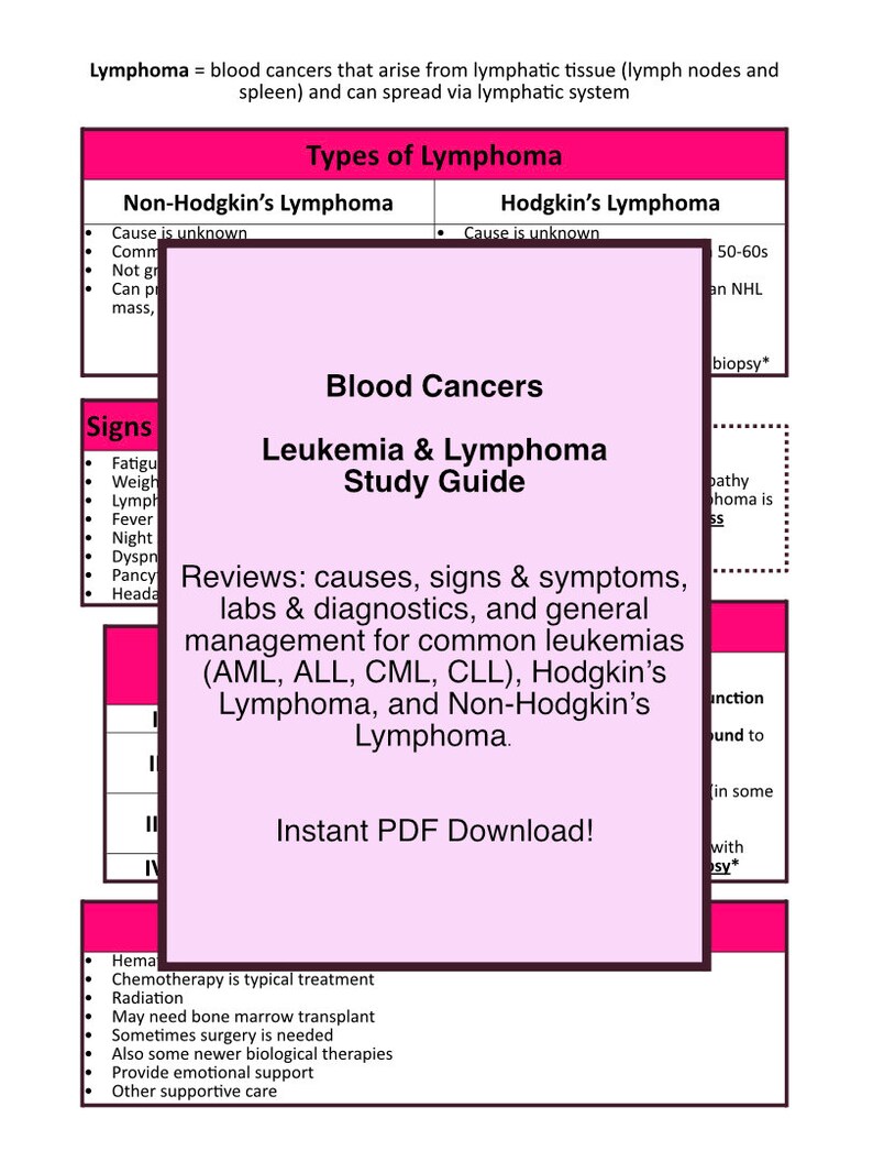 Blood Cancers: Leukemia & Lymphoma Study Guide - Etsy