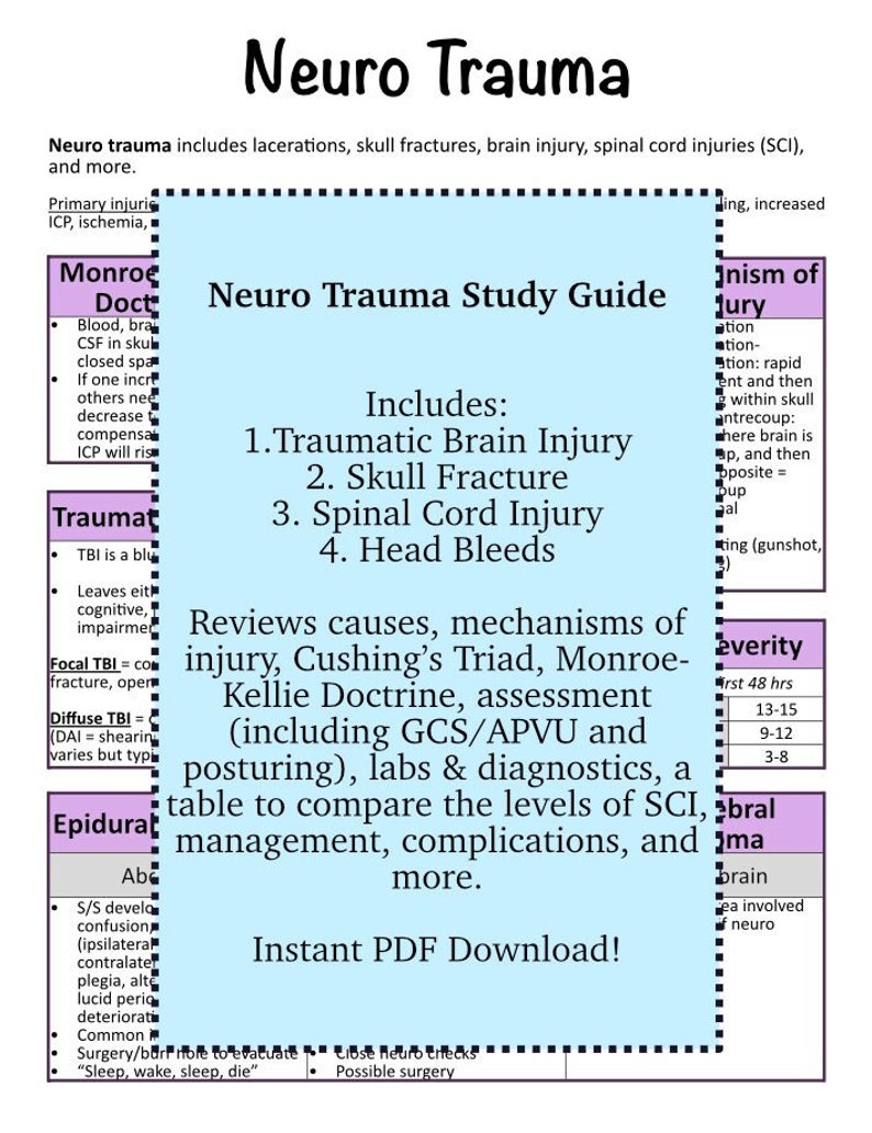 Neuro Trauma Study Guide - Etsy