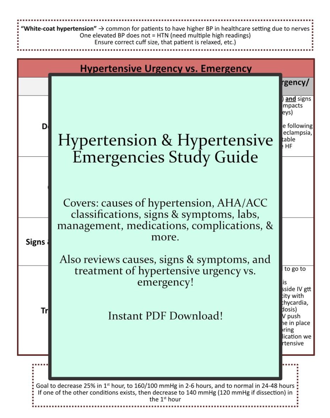 Hypertension & Hypertensive Emergencies Study Guide - Etsy