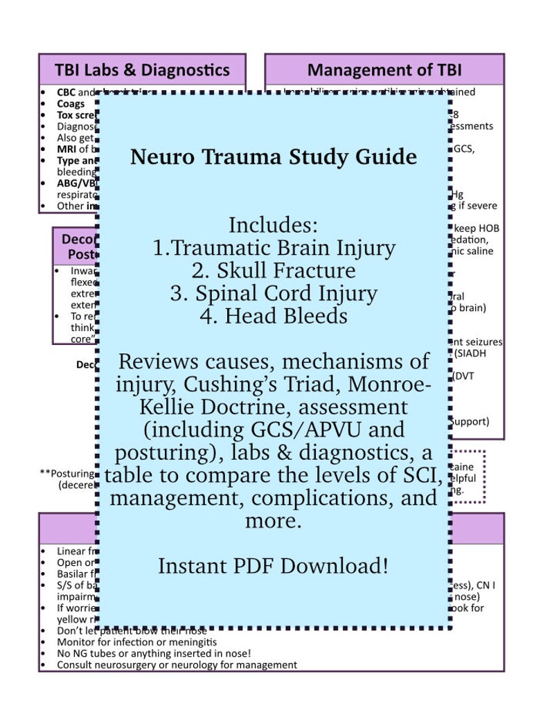 Neuro Trauma Study Guide - Etsy