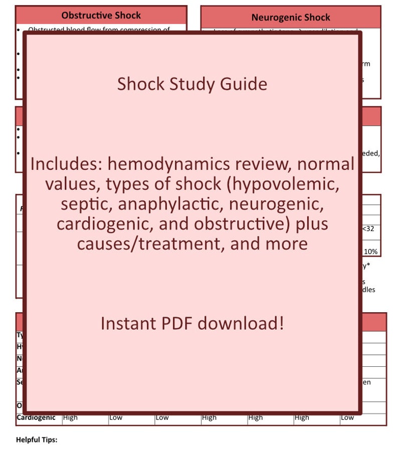 Hemodynamics & Types of Shock Study Guide - Etsy