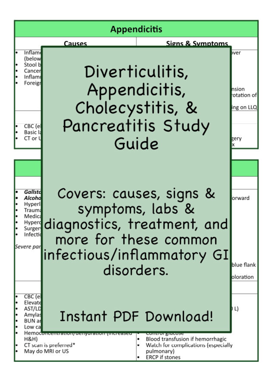 Diverticulitis, Appendicitis, Cholecystitis, & Pancreatitis Study Guide ...