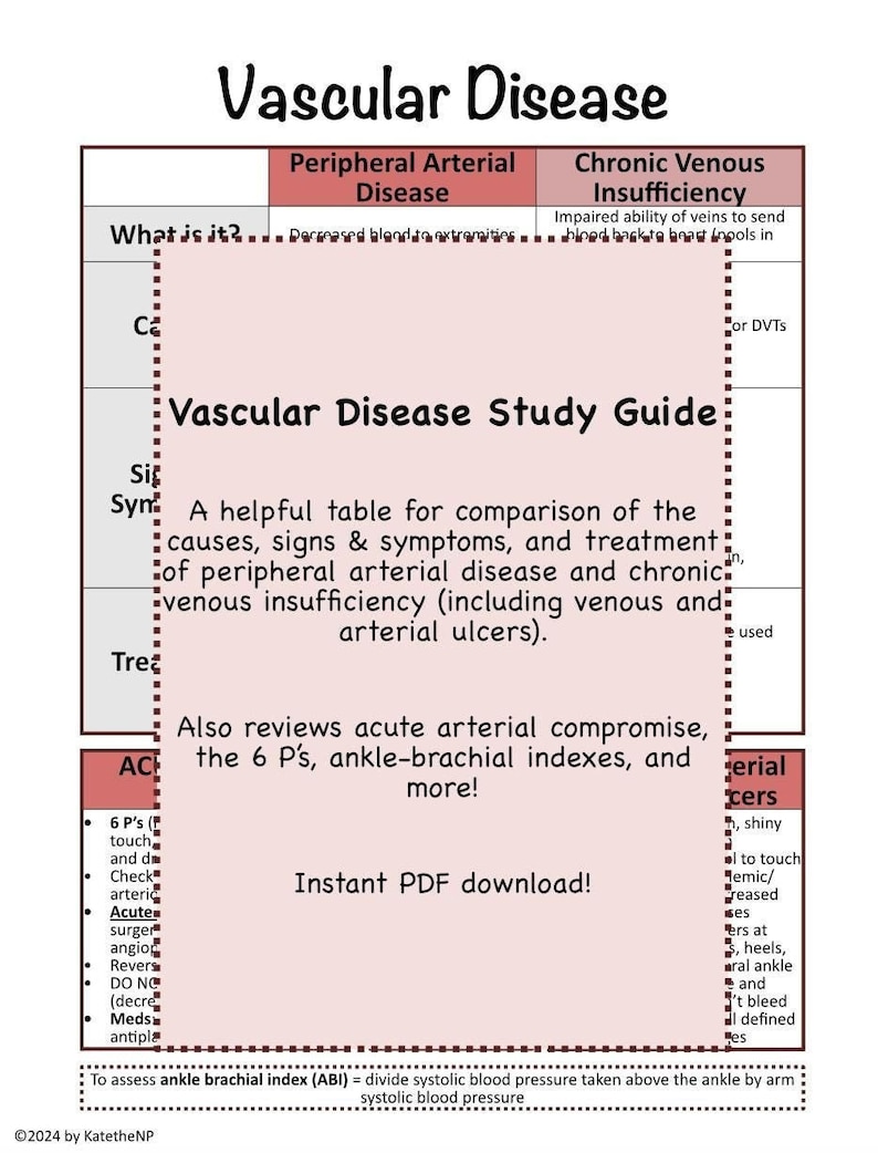 Vascular Disease Study Guide - Etsy