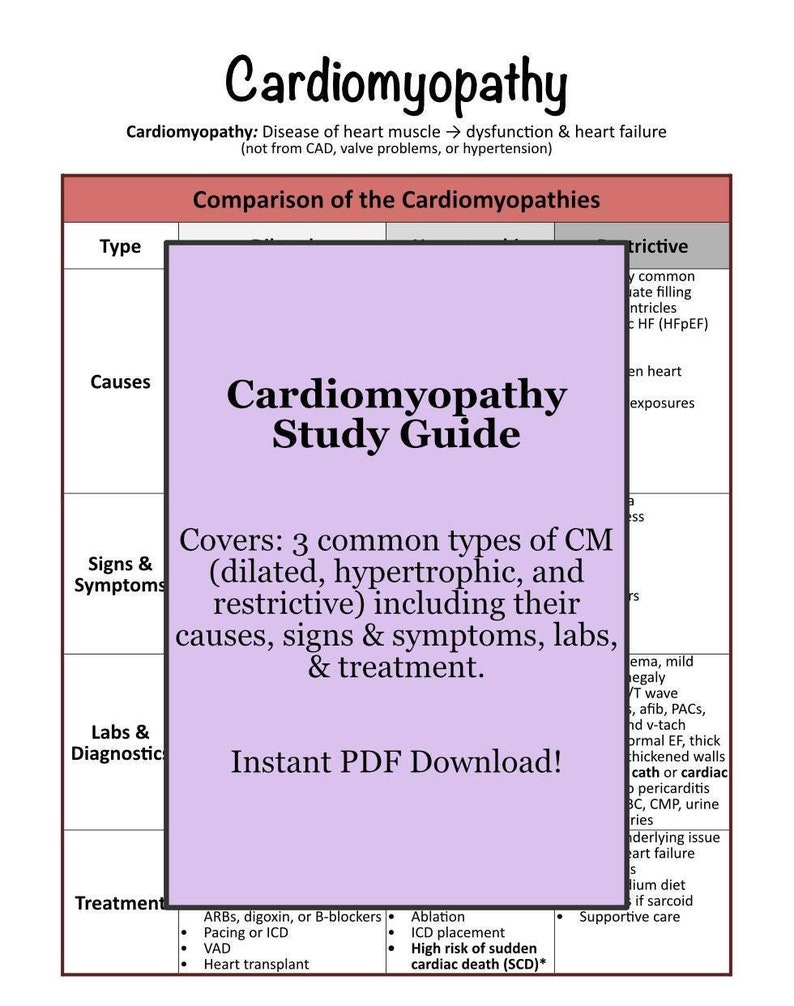Cardiomyopathy Study Guide - Etsy