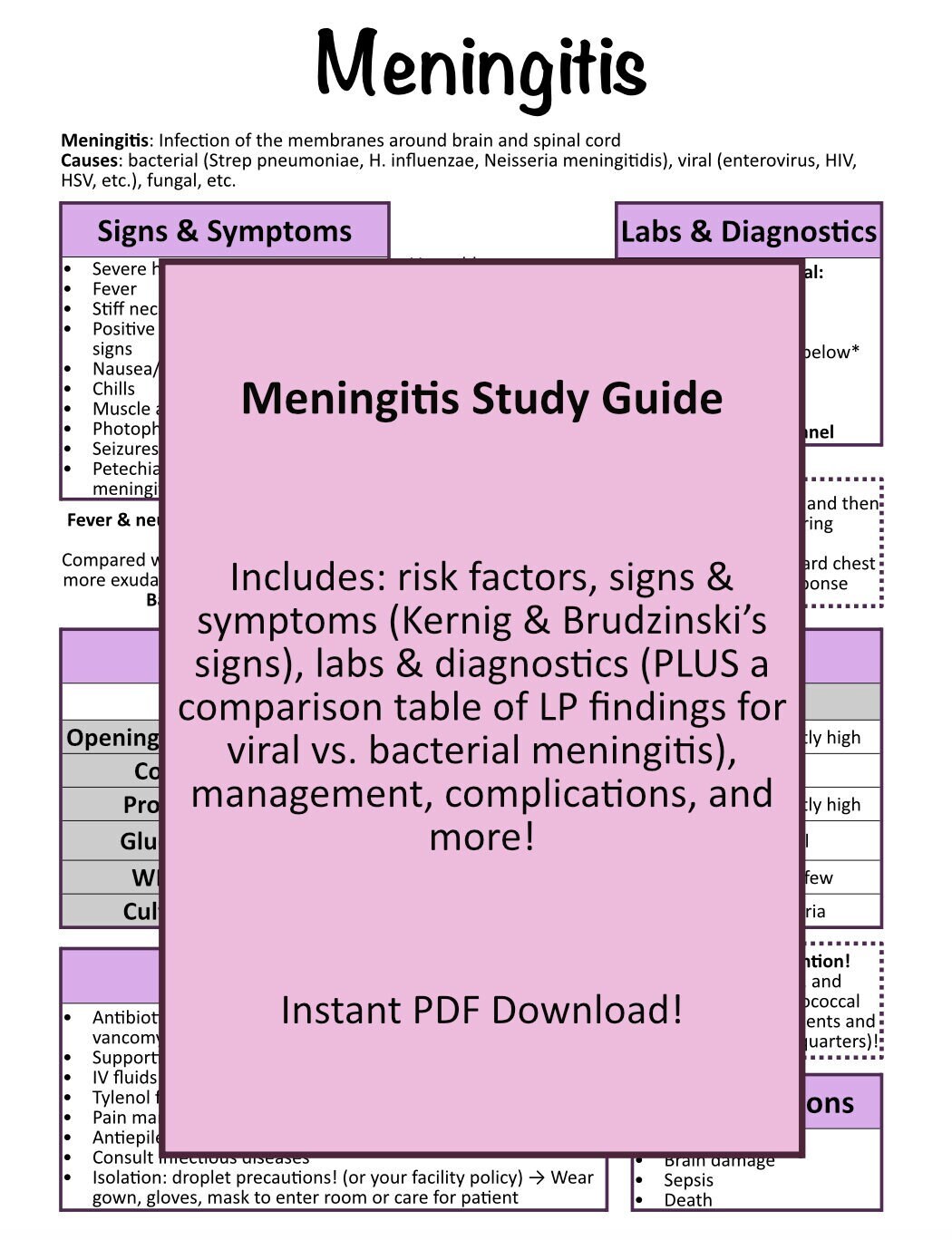Meningitis Study Guide - Etsy