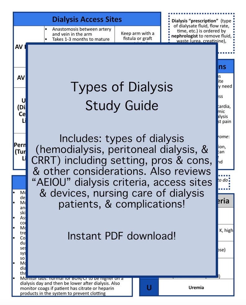 Types of Dialysis Study Guide - Etsy