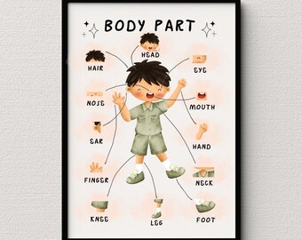 Parts of the Body Educational Poster, Printable Wall Art, Body Parts ...