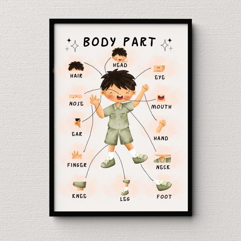 Body Parts, Educational Poster, Printable Wall Art, Digital Download ...