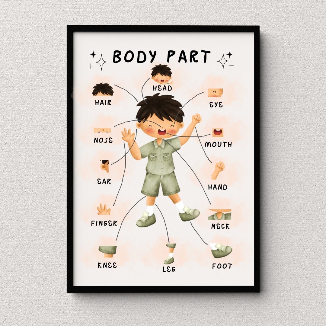 Body Parts, Educational Poster, Printable Wall Art, Digital Download ...
