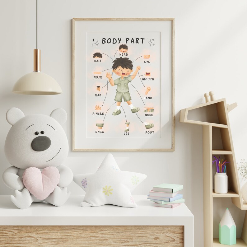 Body Parts, Educational Poster, Printable Wall Art, Digital Download ...